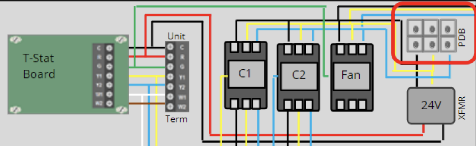 Motor Controller Red LED Troubleshooting – Turntide Knowledge Base