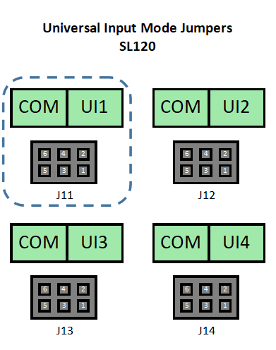SL120 Universal Input (UI) Wiring and Jumper Placement – Turntide ...